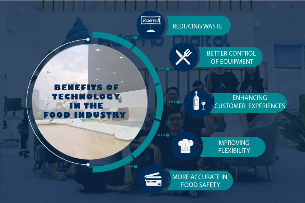 Transformation of technology in food industry