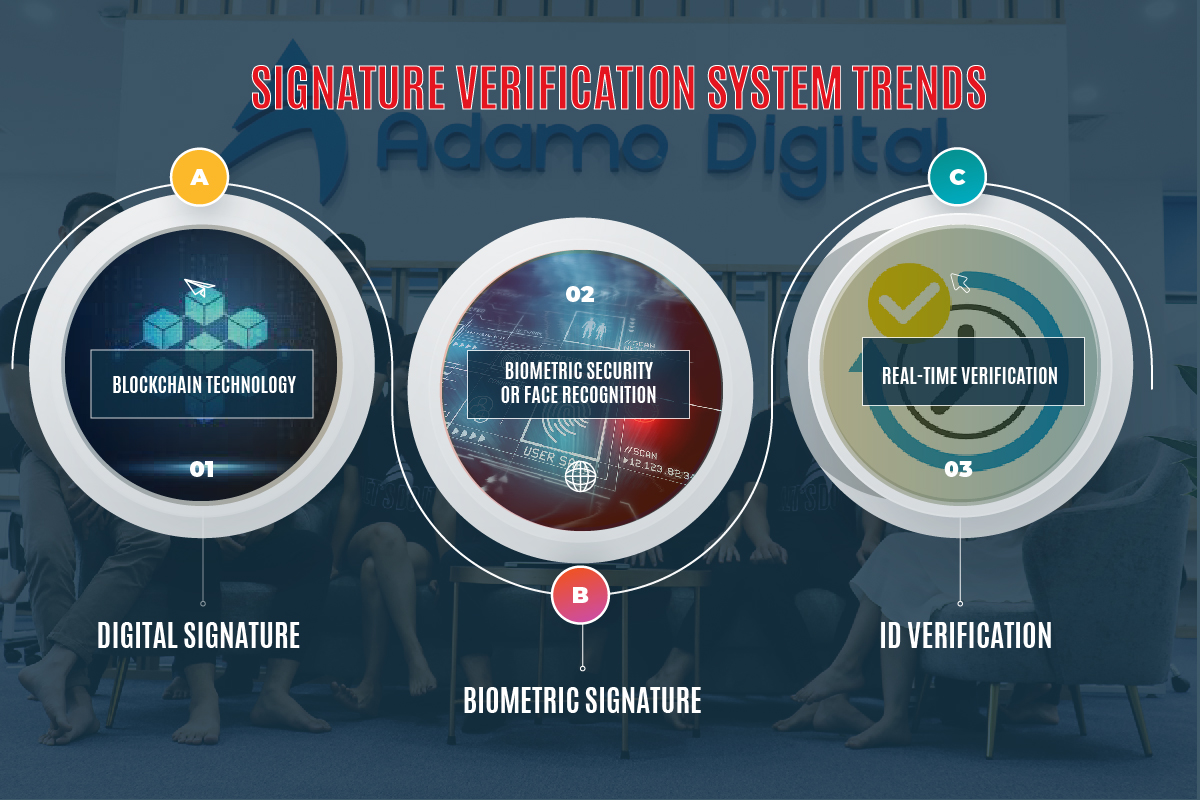 Trends of signature verification system-01 | Adamo Software
