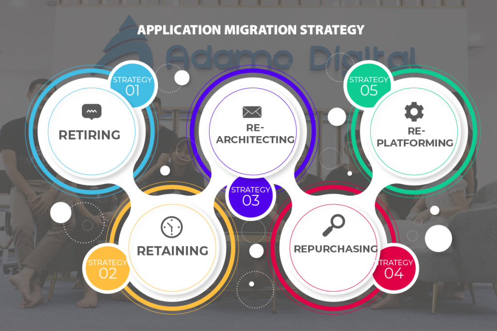 Guide To Application Migration Strategy Plan Checklists