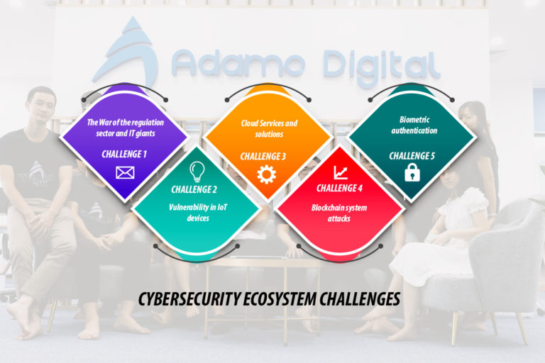 Cybersecurity ecosystem standard