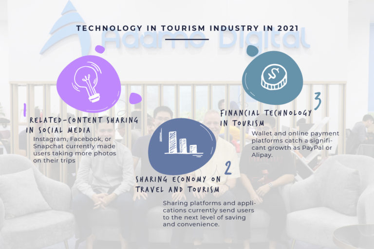 Technology in tourism reshapes the industry