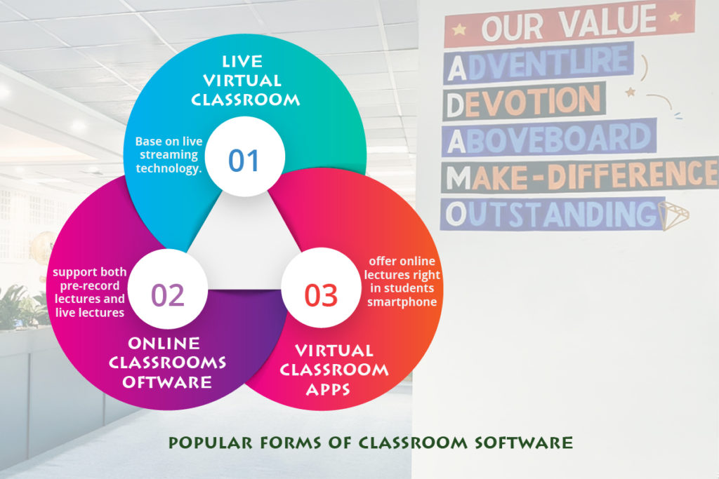 Classroom software vs. Google classroom system