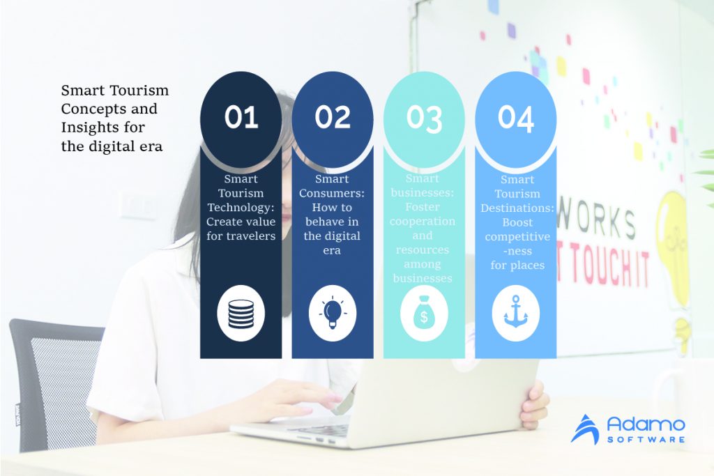 Smart Tourism Hits The Road of Digital Tourism| Adamo Software