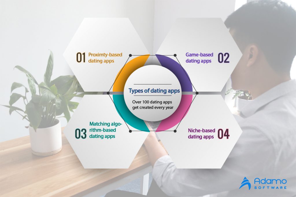 An overview of dating app development for love finders