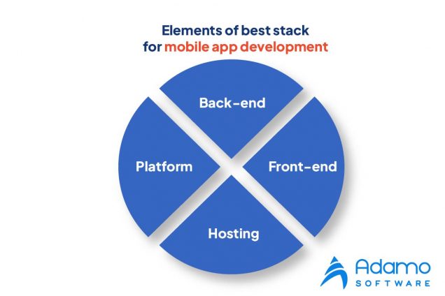 Best stack for mobile app development: tips for 2023