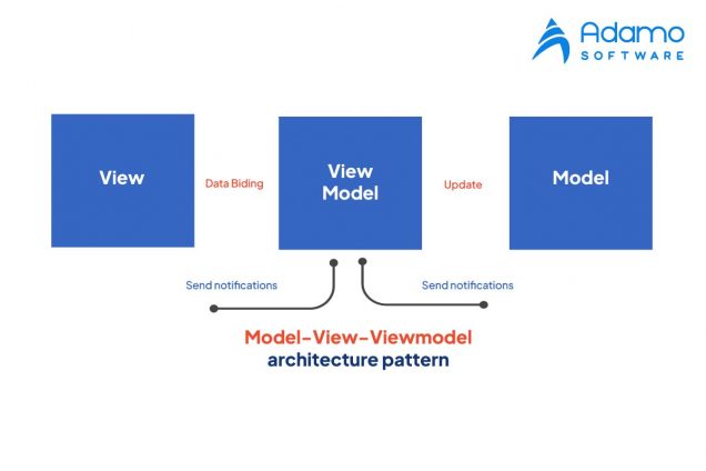 What is mobile app architecture? Ultimate guide 2026