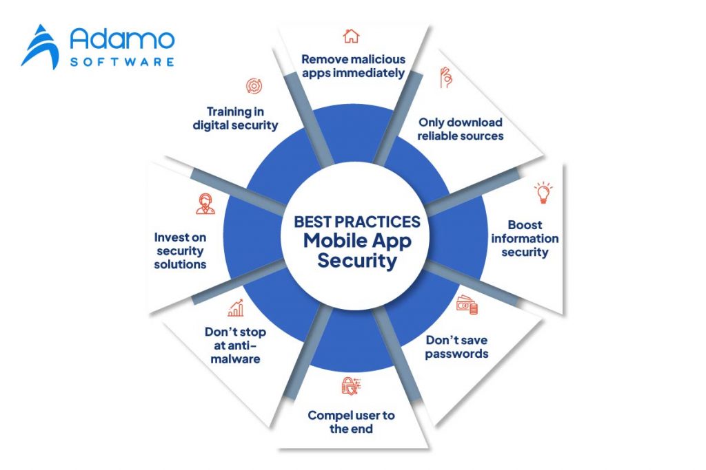 Mobile app security: what is it? how to secure mobile apps