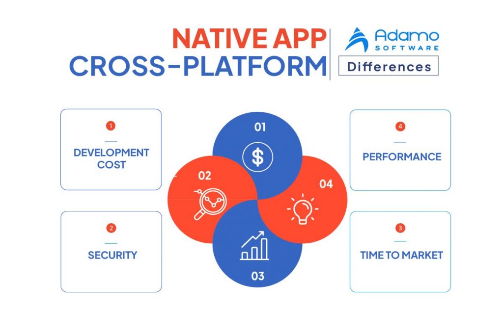 What is native mobile app? Guide to native app development