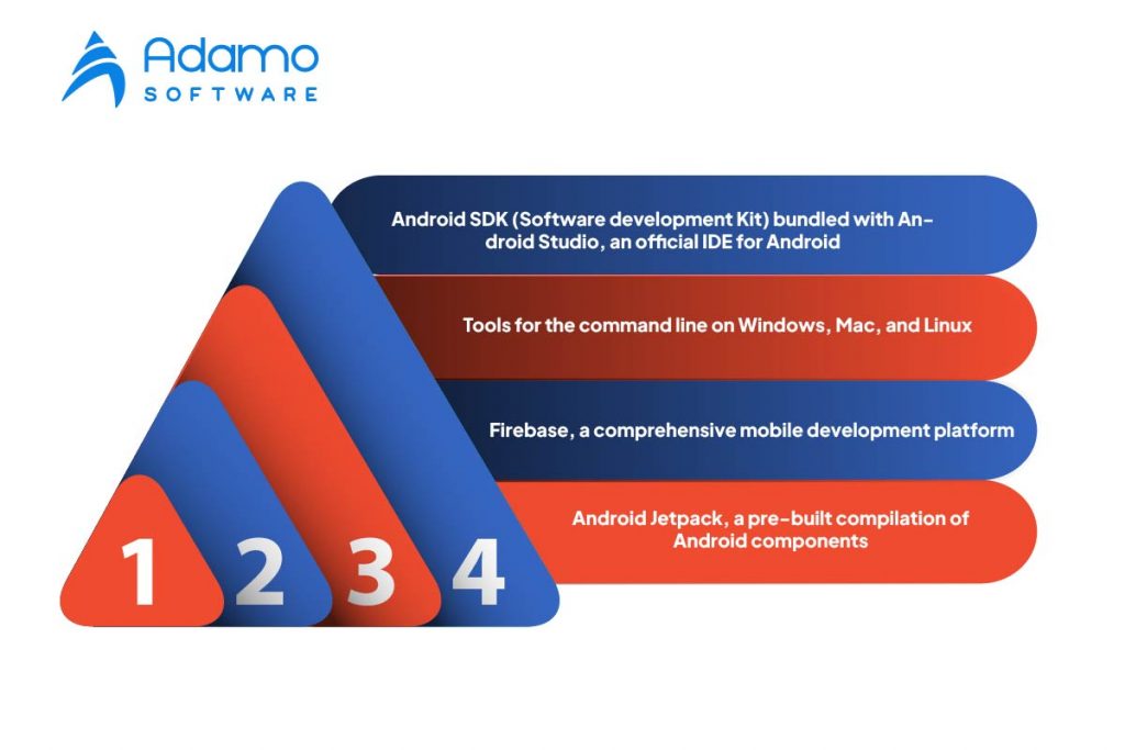 2023 Guide To Android Native Mobile App Development