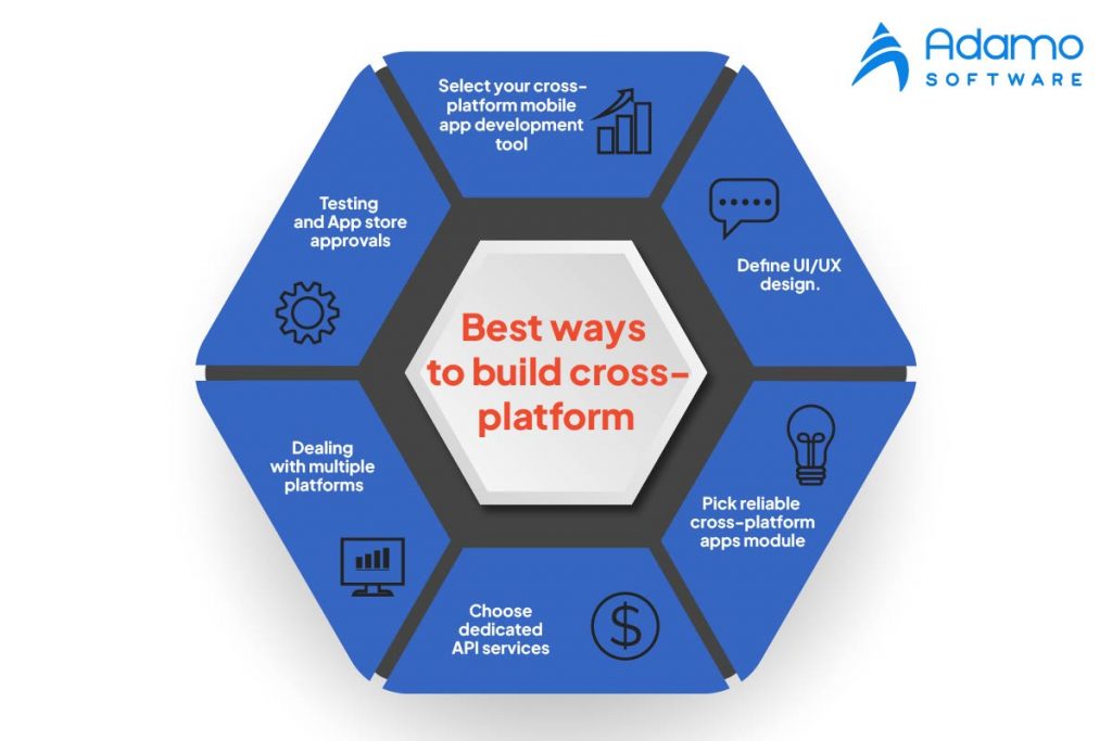 Best Way To Build Cross Platform Mobile Apps In 2023