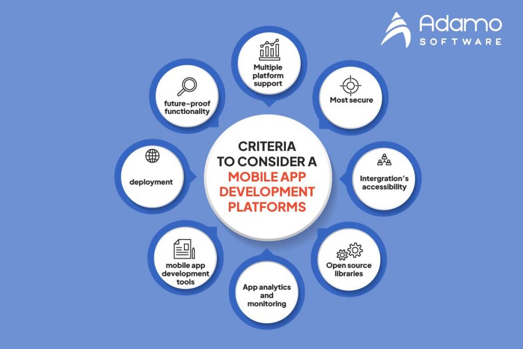 Top Mobile App Development Platform To Consider In 2023