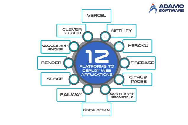Top 12 platforms to deploy web application: update 2023 Top 12 platforms to deploy web application: update 2023
