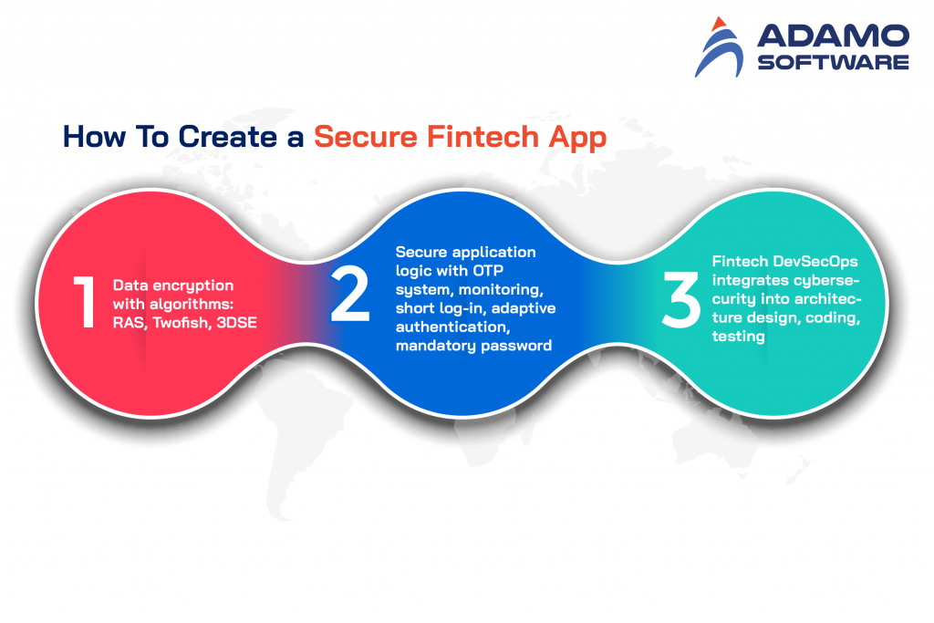 Fintech Cybersecurity: how to construct safe solutions