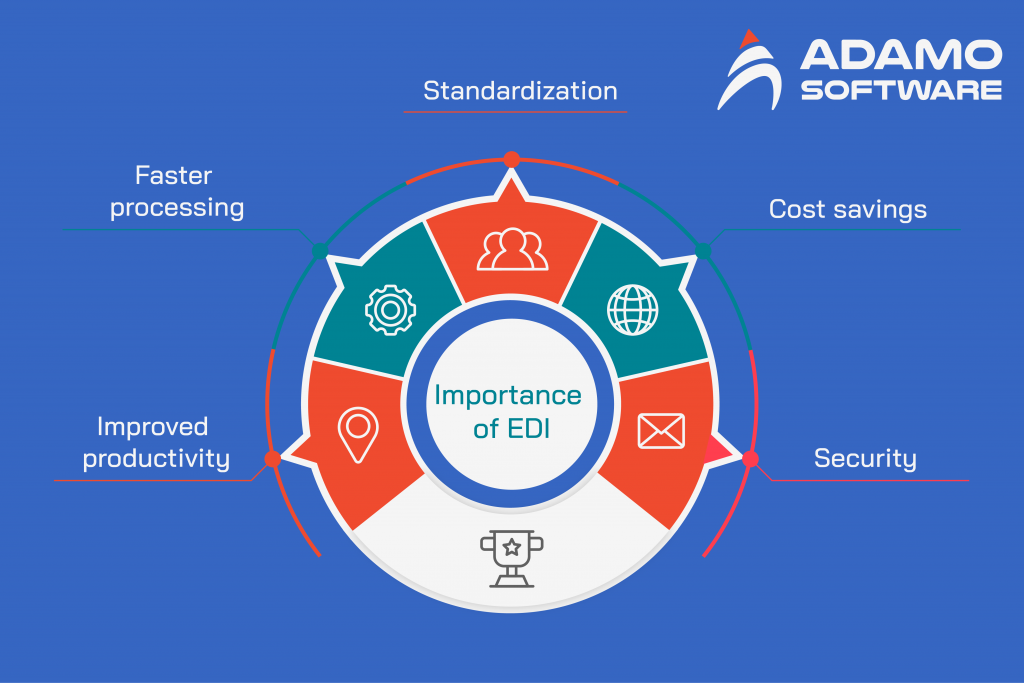 Electronic Data Interchange (EDI) in Healthcare