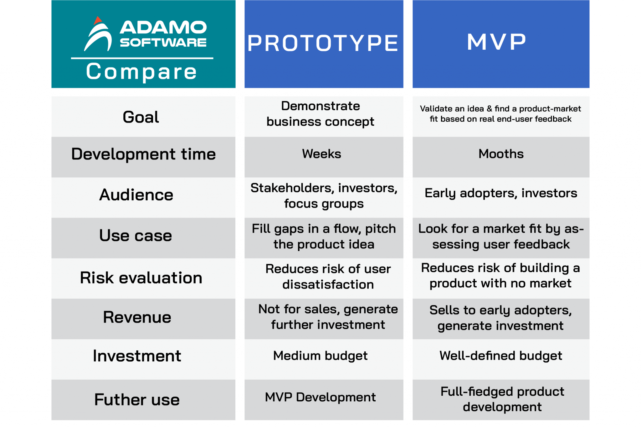 Prototype vs MVP: Which One Fits Your Needs?
