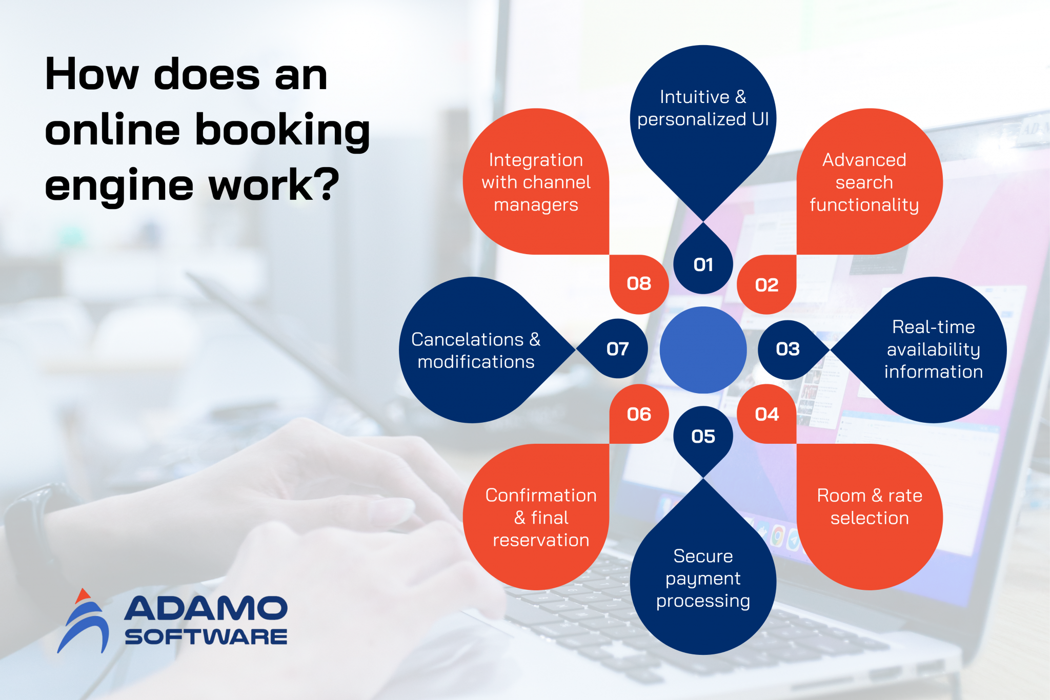Hotel booking engine helps optimize your revenue