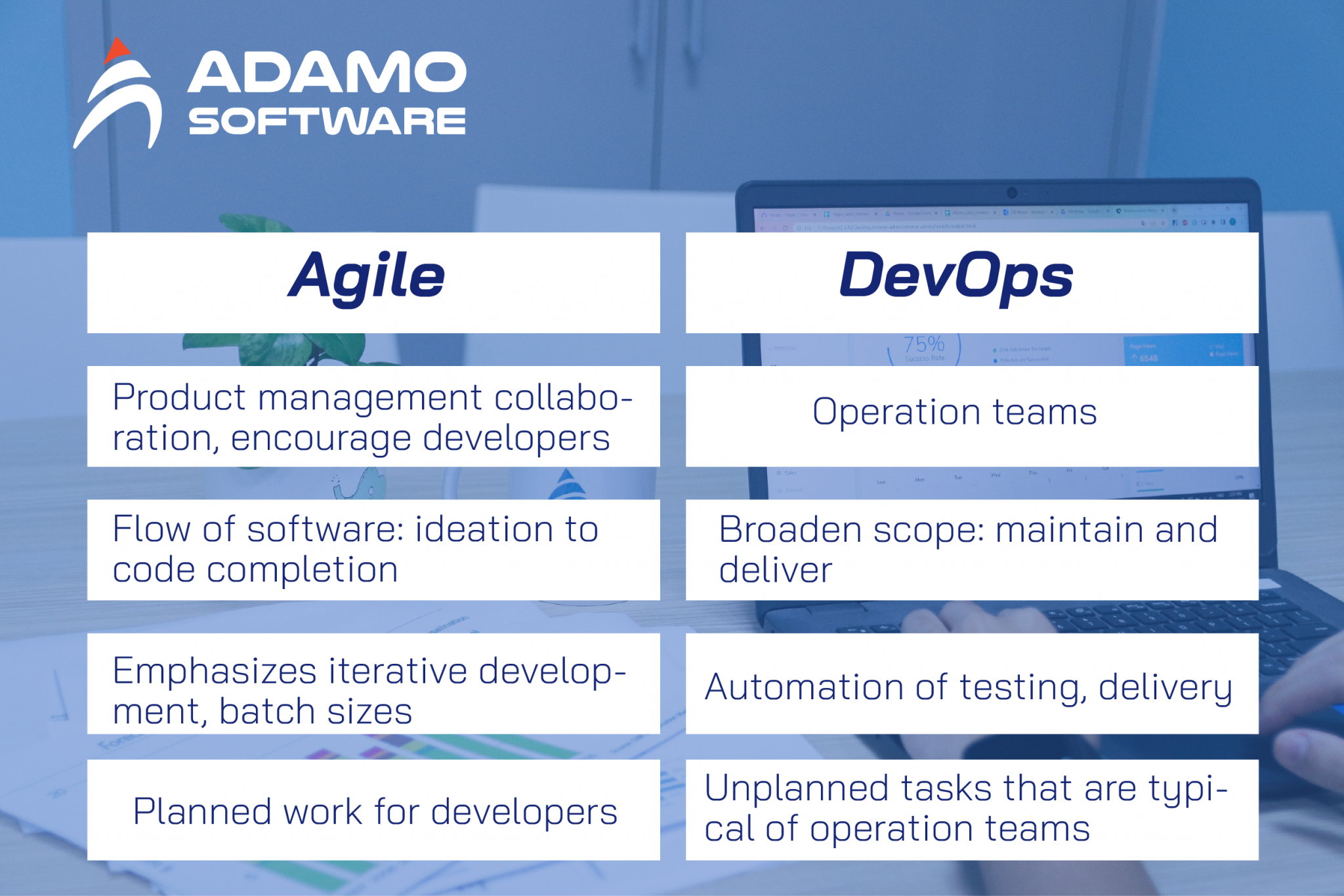 DevOps consulting services: What are they & Why it matters?