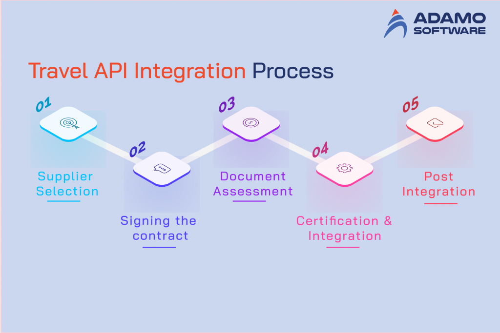 What is Travel API? GDS XML API. Which is for your business?