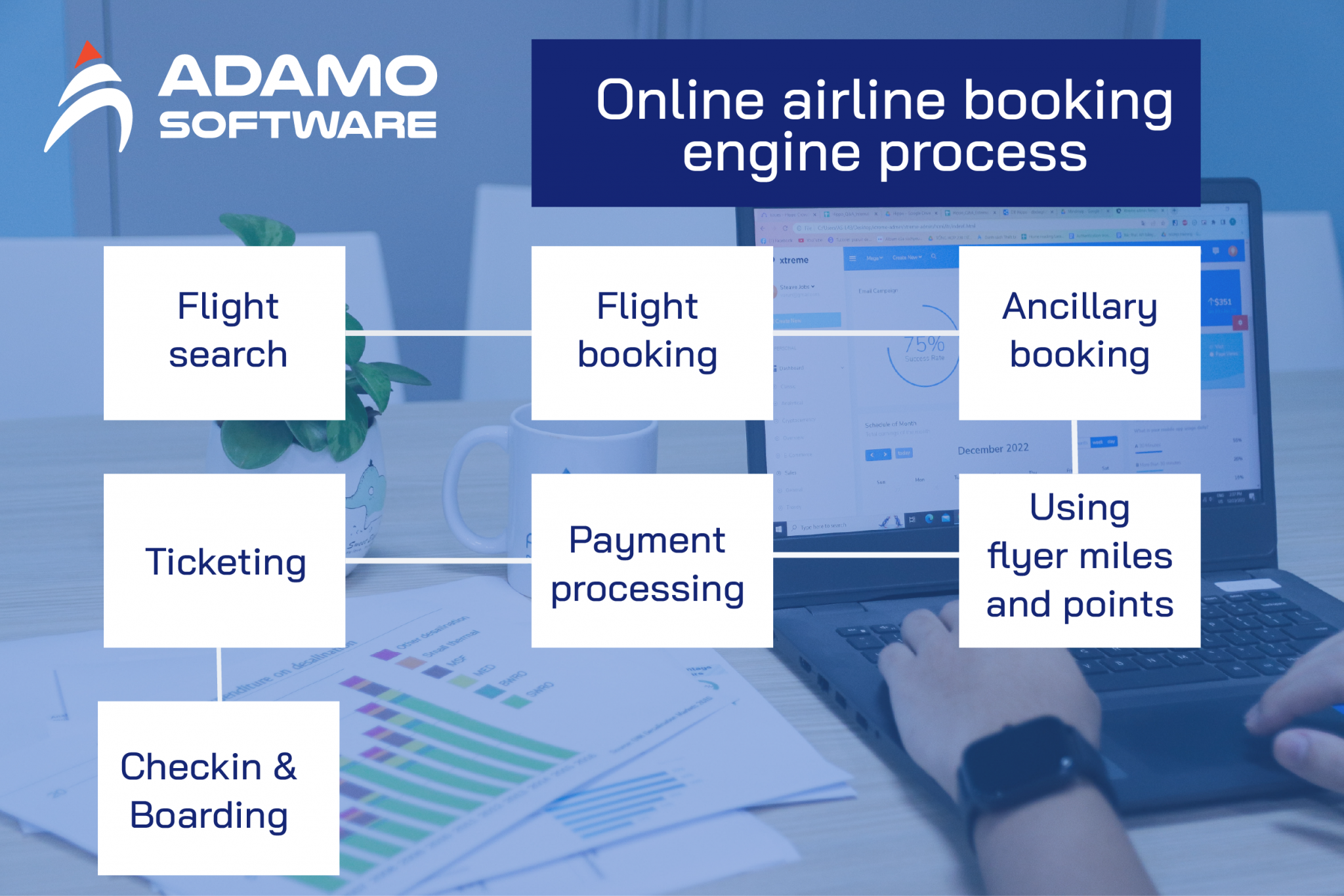 Flight booking engine: helps manage your flight bookings