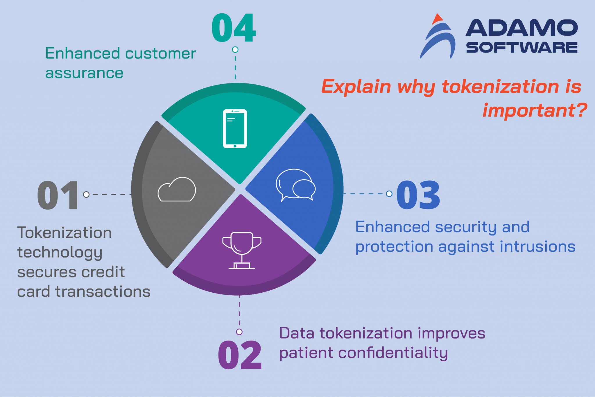 What is data tokenization technology? Strengthen payment