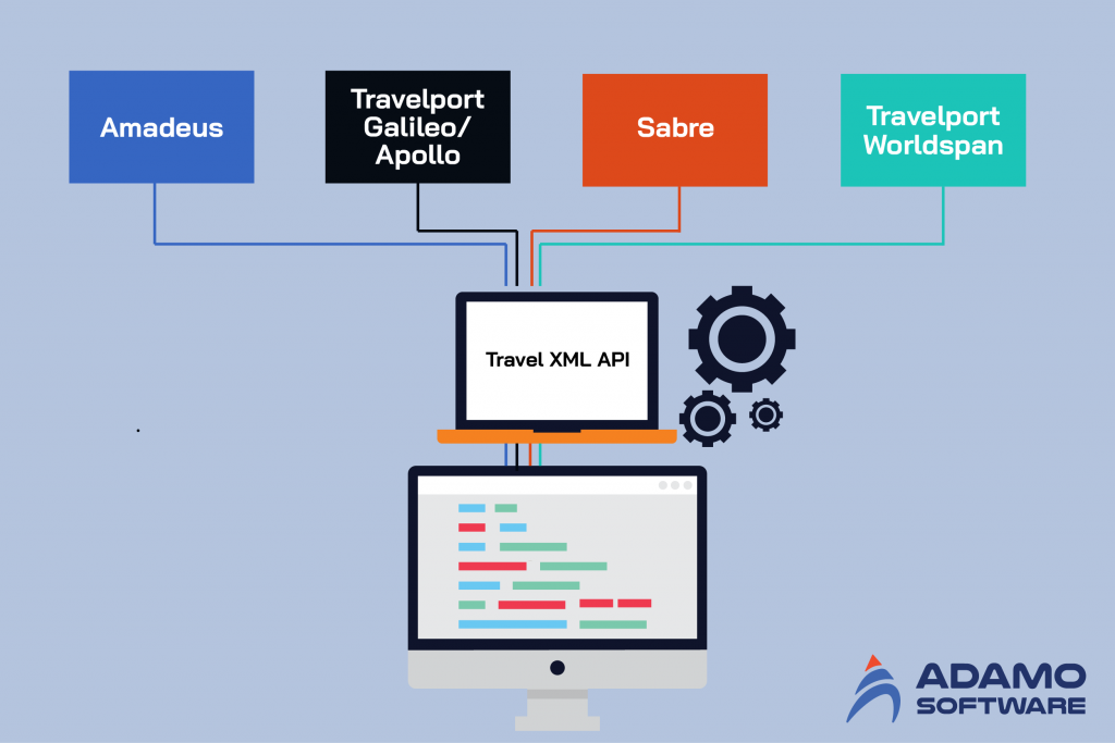 XML API Integration: Which is the best for TOs and TAs?
