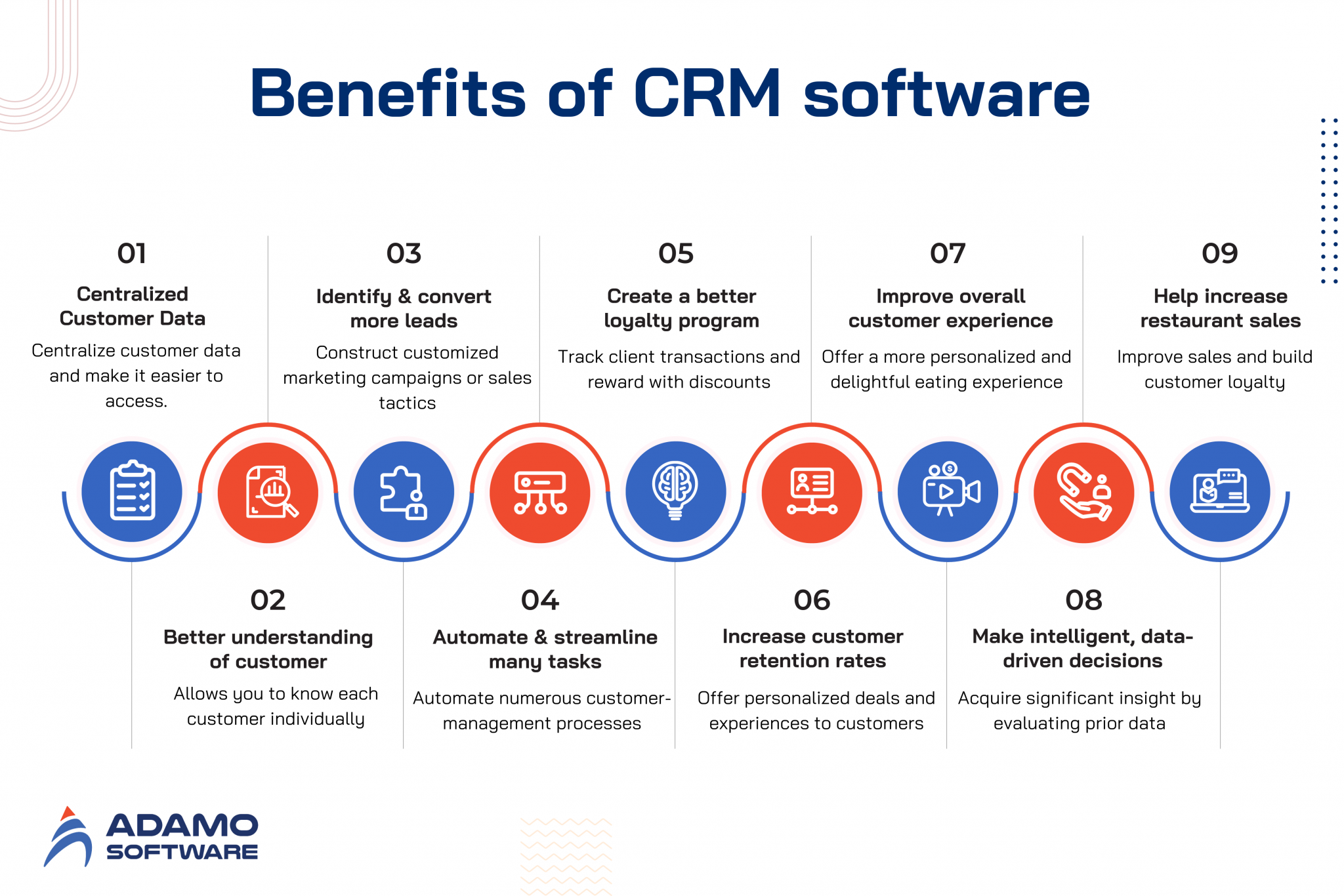 What makes restaurant CRM system become a weapon