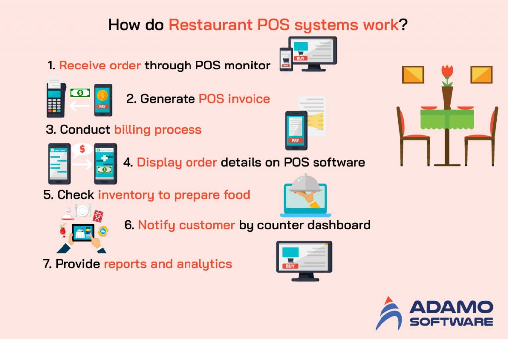 What is restaurant POS system? How to choose a perfect one