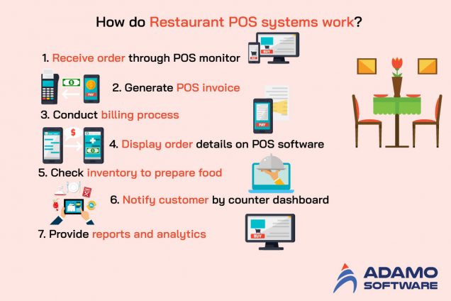 What is restaurant POS system? How to choose a perfect one