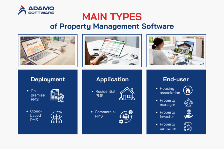 What is Property Management Software: Types, Features