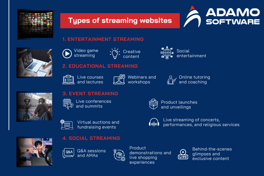 11 Steps to Build Live Streaming Website with Features and Tech Stacks