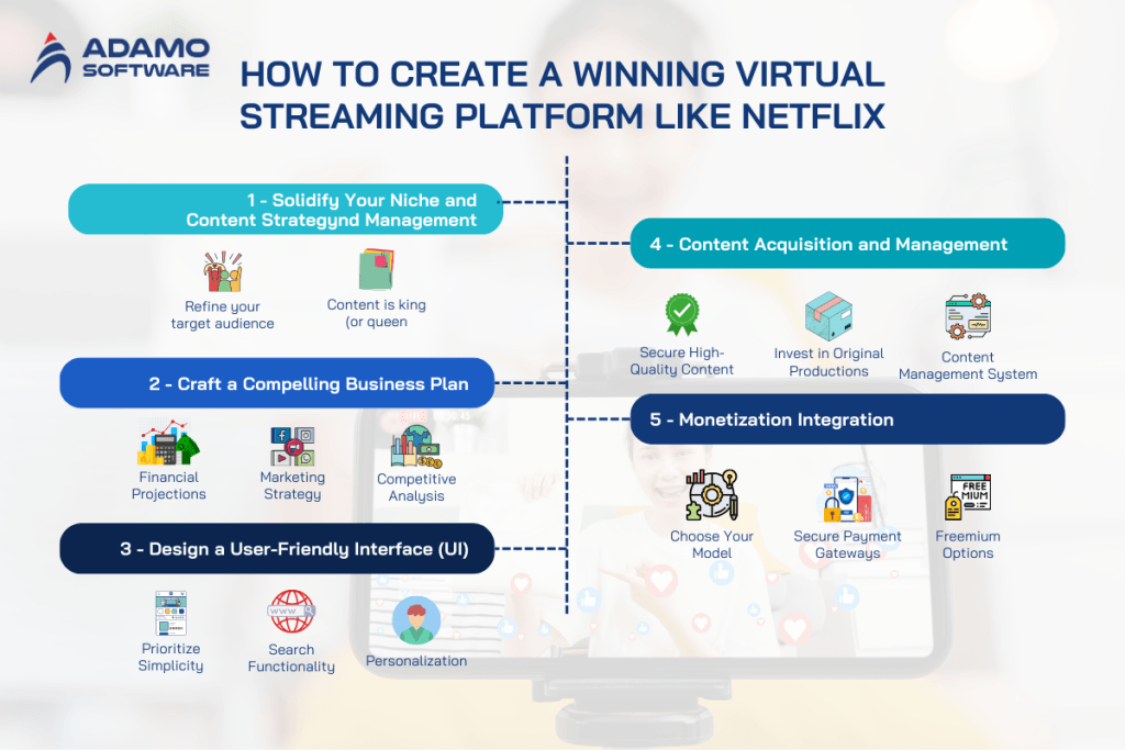 How to Build Online Streaming Platform: Features, Tech Stacks & Cost
