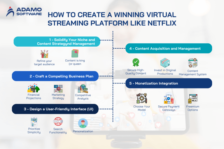 How to Build Online Streaming Platform: Features, Tech Stacks & Cost