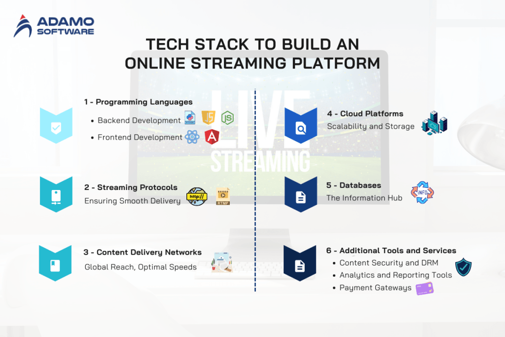 How to Build Online Streaming Platform: Features, Tech Stacks & Cost