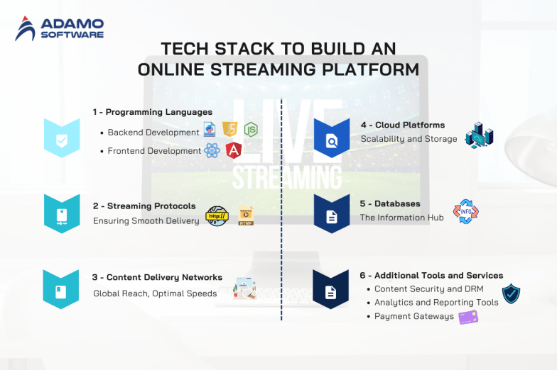 How to Build Online Streaming Platform: Features, Tech Stacks & Cost