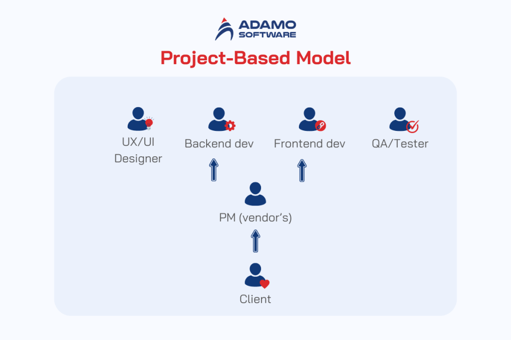 IT Outsourcing Models – Which One Do You Need?