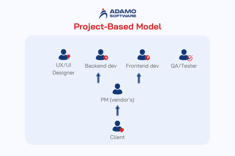 IT Outsourcing Models – Which One Do You Need?