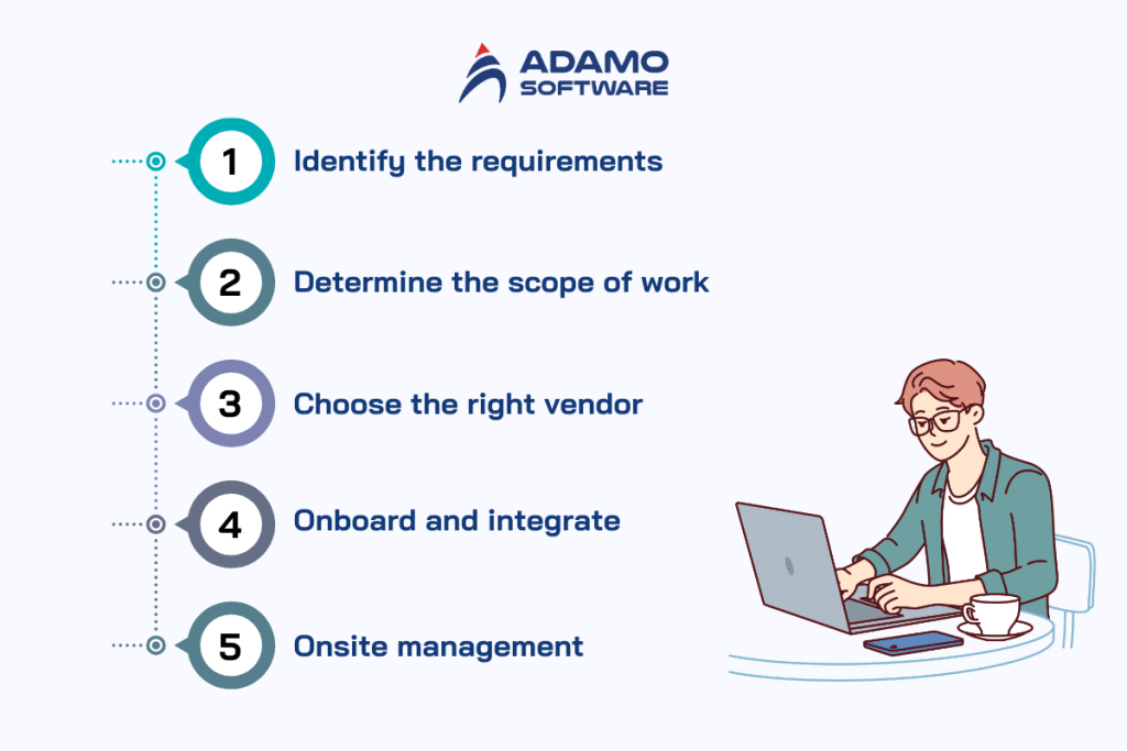 IT Staff Augmentation: Everything You Need to Know 2024