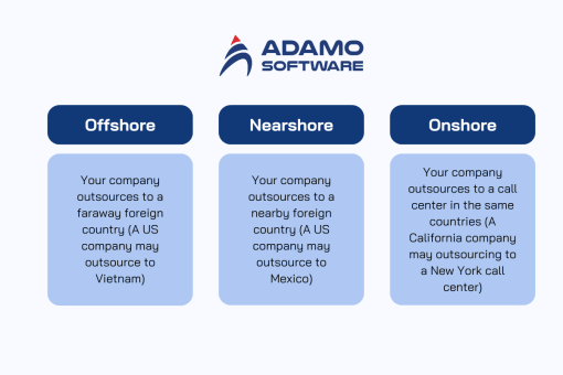 Offshore IT Outsourcing: What Is It, Pros & Cons, Destinations