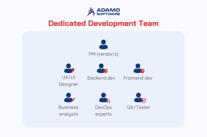 Step-by-step Guide to Hire Dedicated Development Team: Step-by-step Guide to Hire Dedicated Development Team: