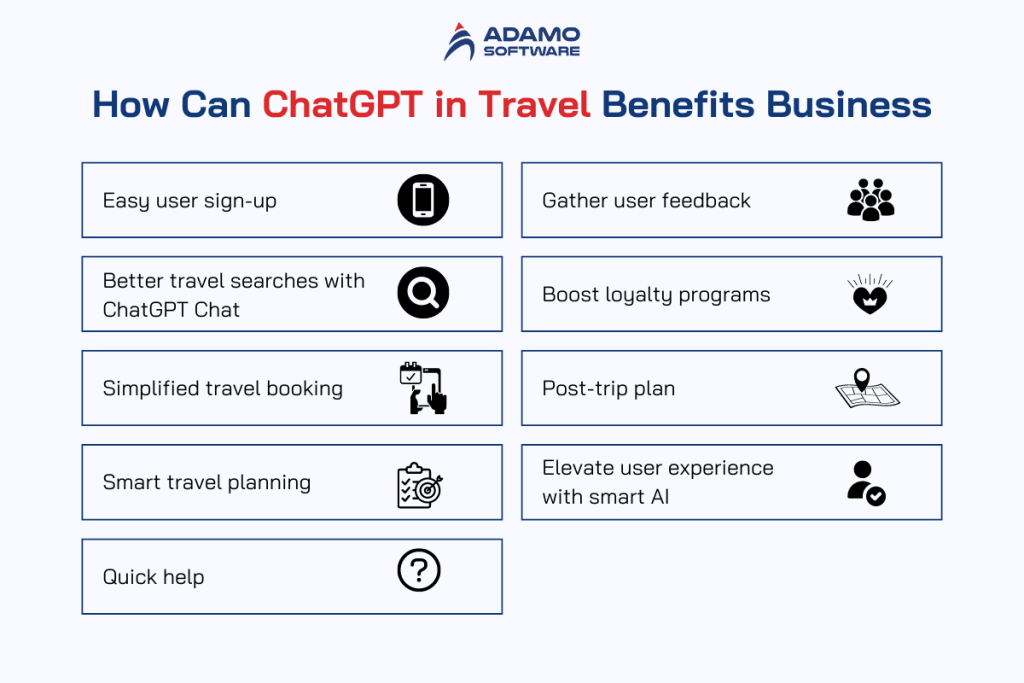 ChatGPT API Integration: Potential of ChatGPT in Travel