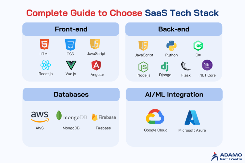 SaaS Tech Stack to Build Your SaaS from Scratch 2024