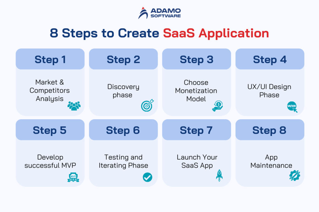 How to Create SaaS Application: 8-Step Guide