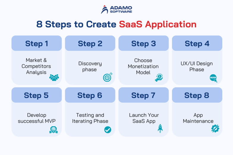 How to Create SaaS Application: 8-Step Guide