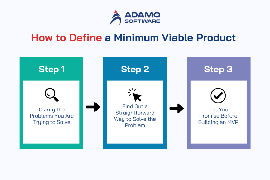 What is Minimum Viable Product? How to Define with Examples
