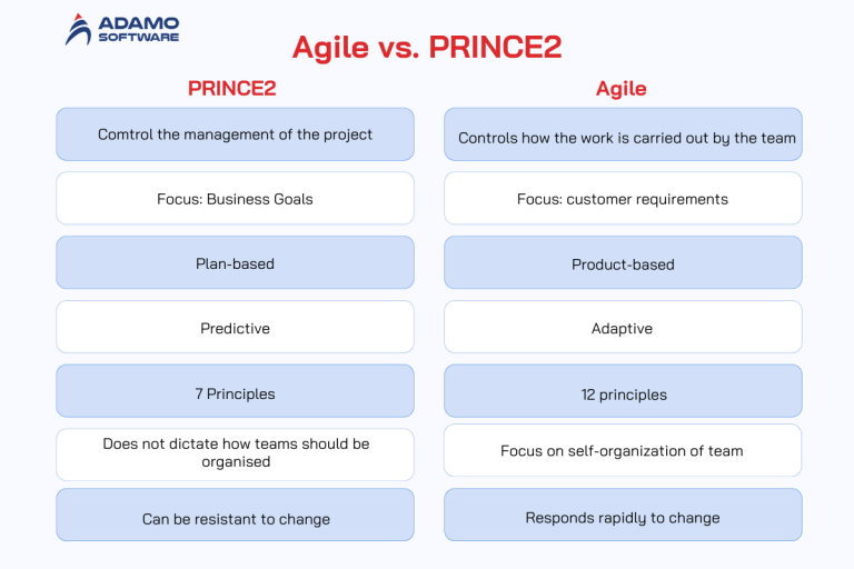 Top 12 Benefits of Agile Methodology for Software Development