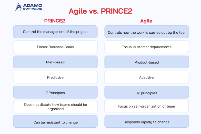 Top 12 Benefits of Agile Methodology for Software Development