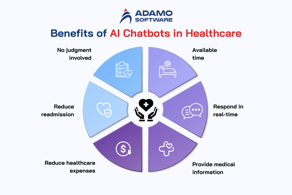 Healthcare Chatbot: Benefits, Use Cases, Guide to Build