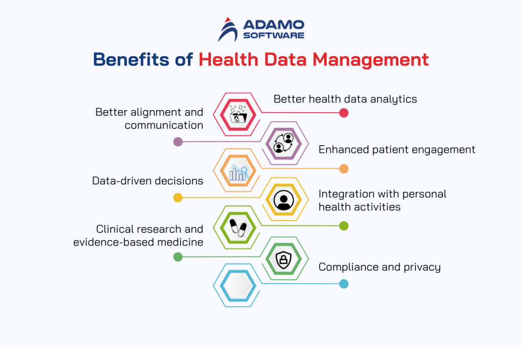 Health Data Management - Benefits, Challenges & HDM Software