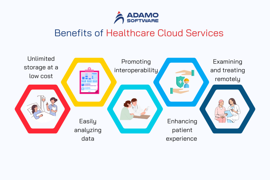 Healthcare Cloud Services – How to Leverage Cloud Computing in Healthcare