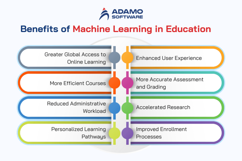 The Future of Machine Learning in Education: Use Cases and Examples ...